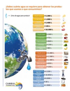 Agua virtual | SGA-PIGA